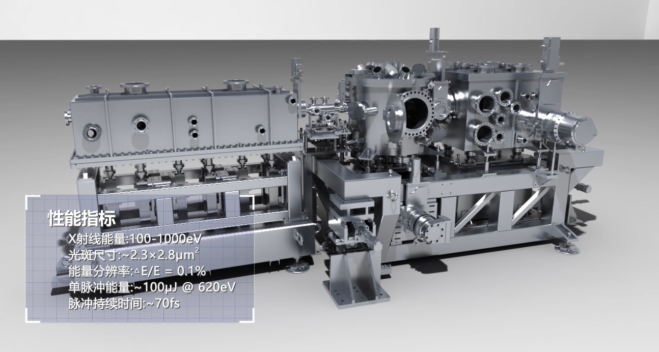 Coherent Diffraction Imaging Endstation